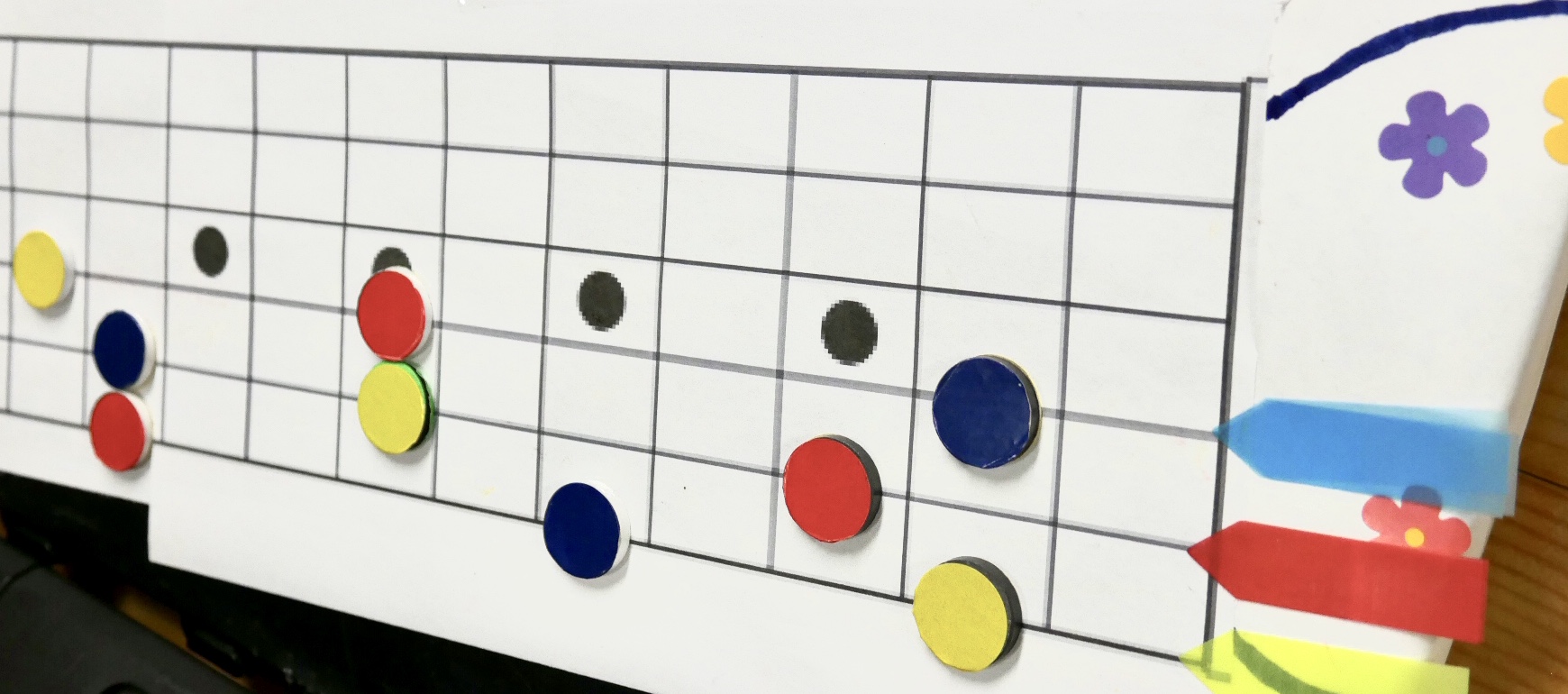 Fret board Zones and 3 note chords, aka Triads – GJCAE.org Music Blog