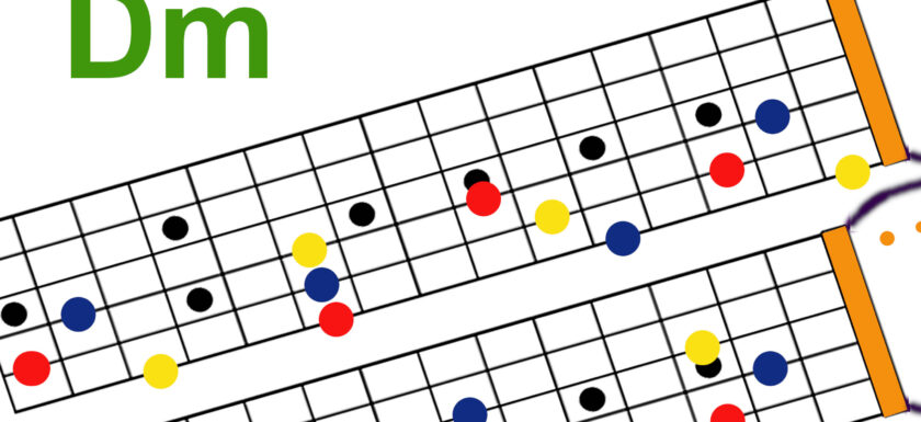 Shapes and Rainbow Colors Display Every minor Chord – Music Creativity 4ALL